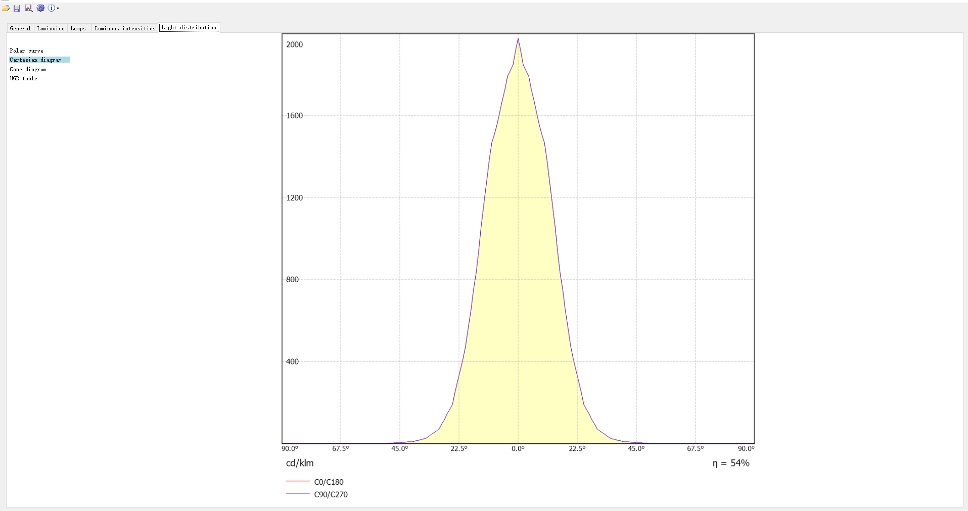 IES燈光文件 IES Files - Great Lighting大燁照明