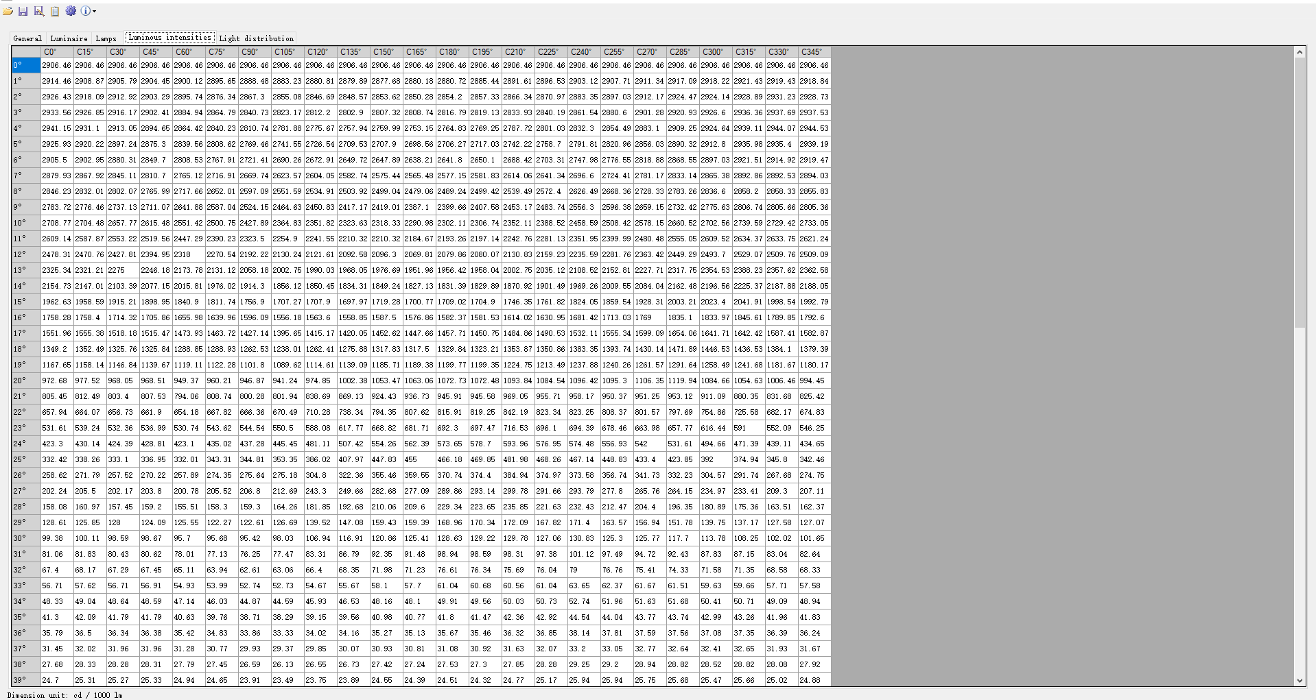 IES燈光文件 IES Files - Great Lighting大燁照明