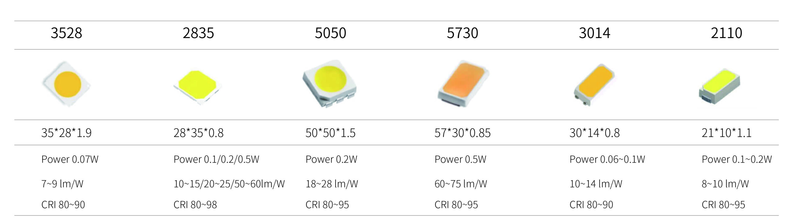 封裝技術：SMD LED 與 COB LED - Great Lighting大燁照明